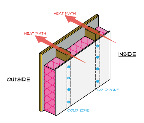 SIPs R-Values | Compare Structural Insulated Panels R-Values - FischerSIPS
